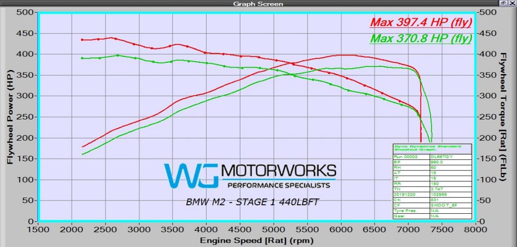 BMW M2 OG Tuning – Standard to Stage 2 in a day! – WG Motorworks