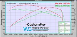 M2 | WG Motorworks