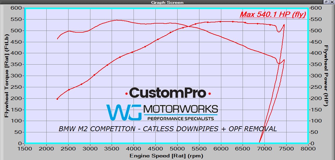 M2 Competition (F87) - WG Motorworks