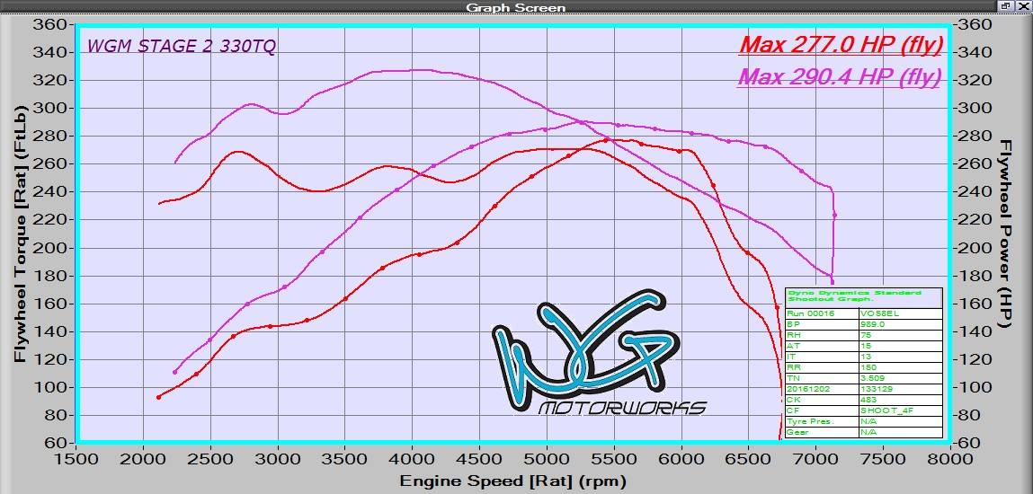Tuning Packages | WG Motorworks