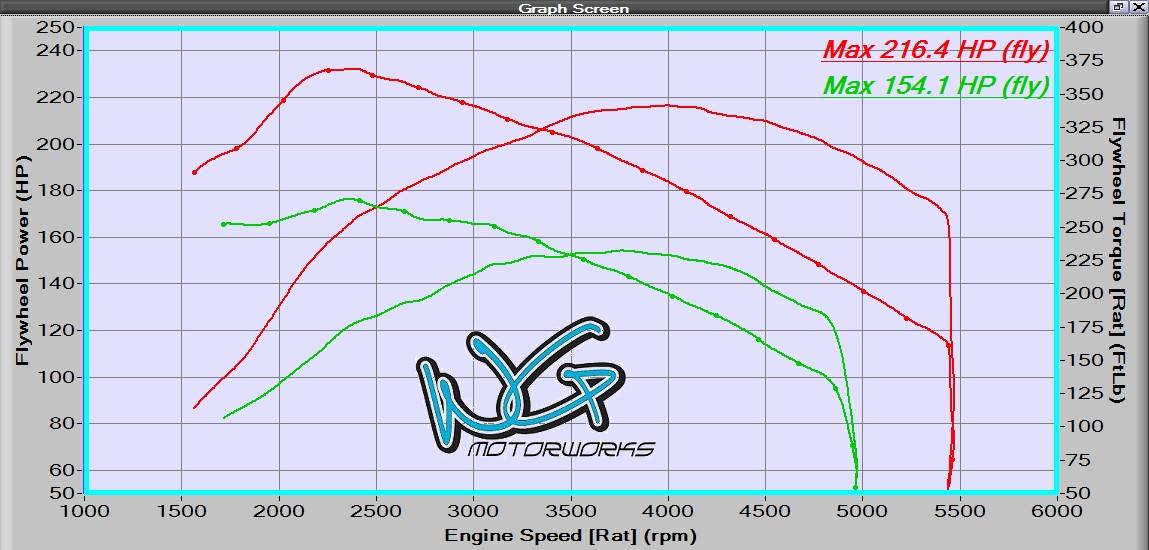 TTV 1.9 CDTi M32 Solid Mass Flywheel Conversion (SMF) | WG Motorworks