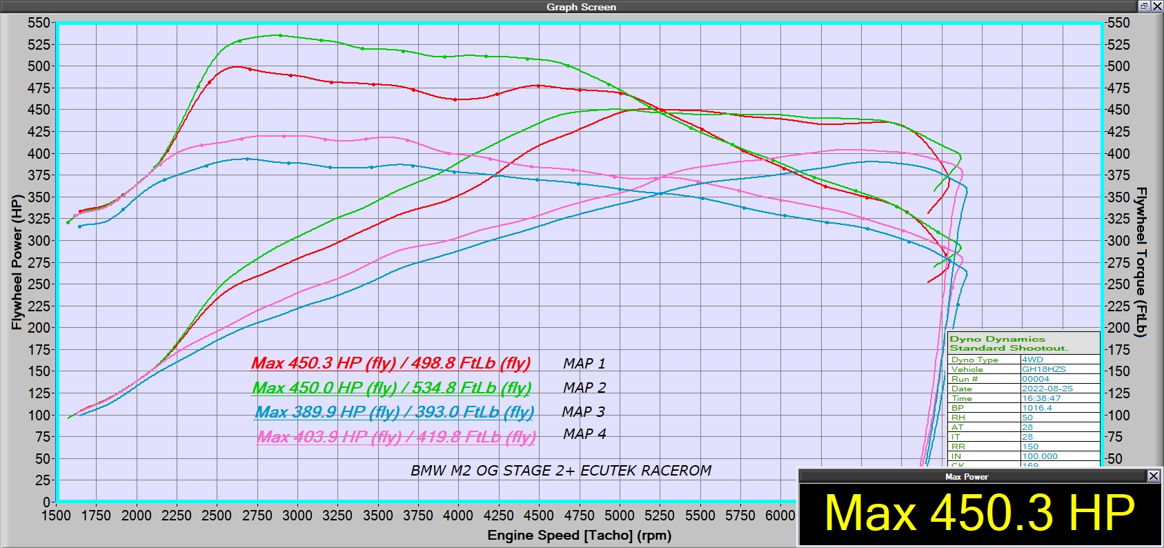 M2 (F87) - WG Motorworks